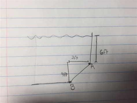 Solved Determine The Magnitude Of The Hydrostatic Force