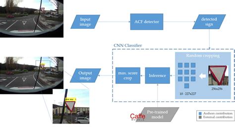 Methodology Workflow Implemented For The Tsr Module Download