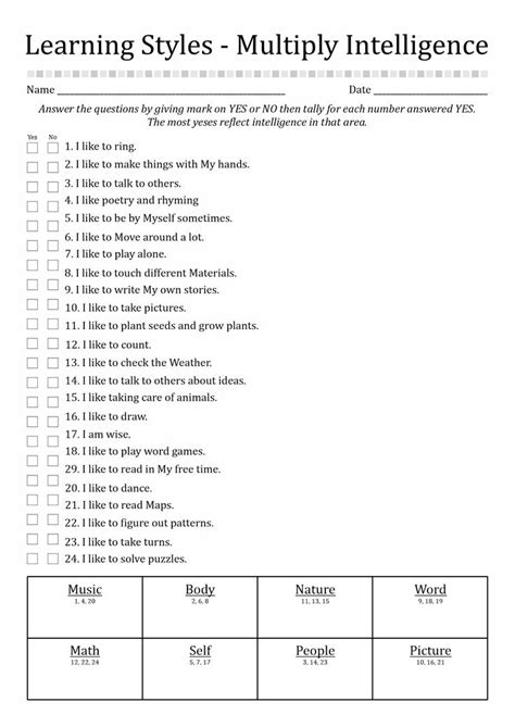 13 Learning Styles Inventory Worksheet