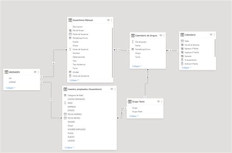 Solved Measure Sums For Categories But Not For Total Microsoft Fabric Community