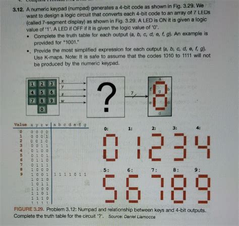 solved transcribed image text 3 12 a numeric keypad numpad