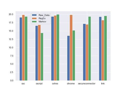 Optimal Number Of Clusters Against Silhouette Coefficient Based On Word