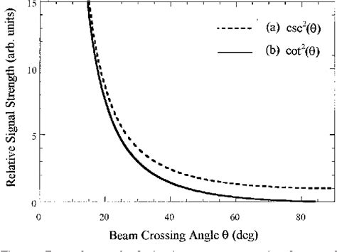 Figure 1 From Orthogonal Planar Laser Polarization Spectroscopy Semantic Scholar
