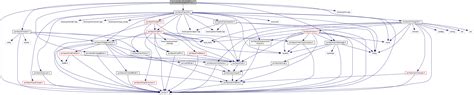 pxr usd sdf pymapeditproxy h file reference