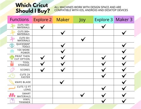 Compare Cricut Machines Chart Educational Chart Resources