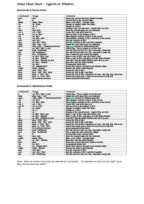 Linux Cheat Sheet Cygwin On Windows Commands Printable Pdf Download