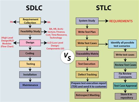 software development life cycle sdlc artofit