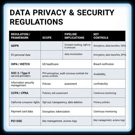 Data Pipeline Security Protecting Data From Source To Cloud
