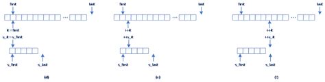 Stdsearch算法原理图解 Csdn博客