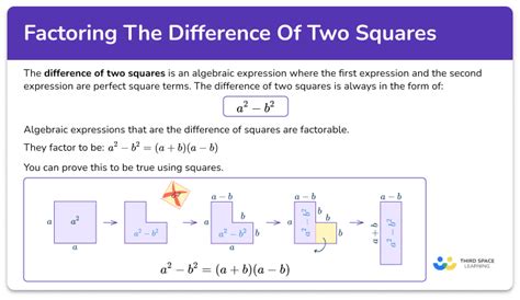 Factoring The Difference Of Two Squares Math Steps And More