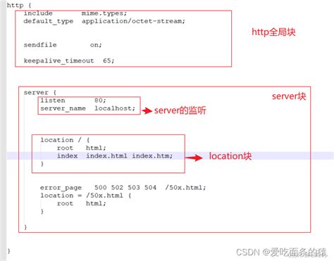 Linux系统下安装配置 Nginx 超详细图文教程linux Nginx配置详解 Csdn博客