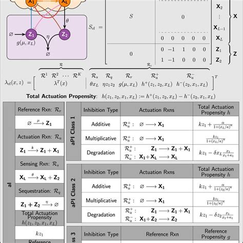 Antithetic Proportional Integral Api Feedback Controllers Three Download Scientific Diagram