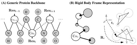 논문 리뷰 On Diffusion Posterior Sampling Via Sequential Monte Carlo For Zero Shot Scaffolding Of