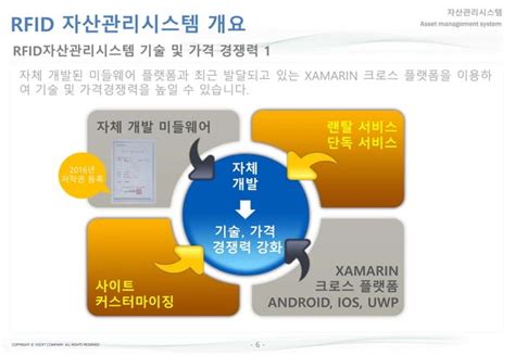 Rfid Asset Managesystem Pptx