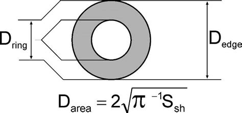 Geometrical Dimensions Associated With The Diffraction Binary Images Download Scientific Diagram