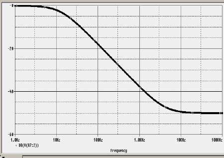 Frequency Response Of The Proposed Circuit For Download Scientific Diagram