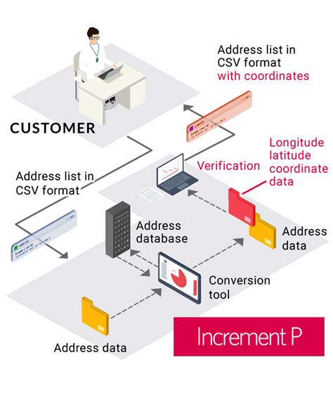 Address Database Mapfan Db Geotechnologies Inc