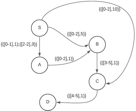 Mh F Paths In Interval Temporal Graphs Download Scientific Diagram