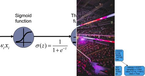 List Data Analyst Curated By Primalkb Medium