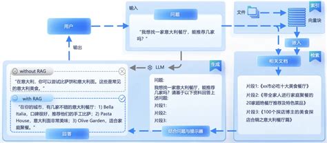 Agentic Rag 目前最强大的rag实现方式 Ai X Aigc专属社区 51cto Com