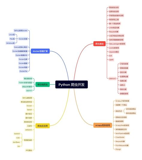 Python入门教程非常详细，从零基础入门到精通，全篇干货，建议收藏！python入门到精通 Csdn博客