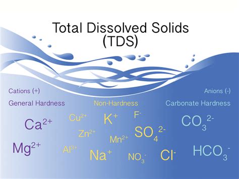 Detailed Introduction About TDS