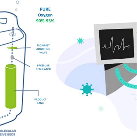 Steps Of The Heuristic Algorithm Download Scientific Diagram