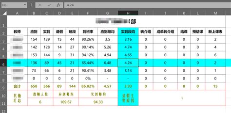 excel实现十字架高亮突出显示 动鱼小窝