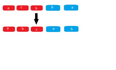 Group Duplicates Values In Javascript Array Together Then Sort Those