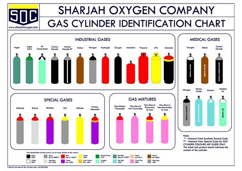 Oxygen Cylinder Colour Code Chart Infoupdate Org