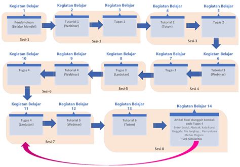 Jadwal Bimbingan Karya Ilmiah Karil Semester Genap 2022 2023 2023 1 Universitas Terbuka Aceh