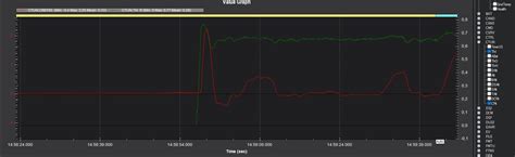 Tradheli Smooth Takeoff Traditional Helicopter Ardupilot Discourse