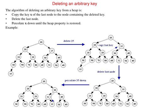 ppt binary heaps powerpoint presentation free download id 826318