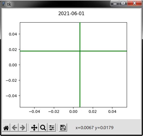 Python I Have A Plot Imbedded In My Gui And I Want To Add A Cursor To