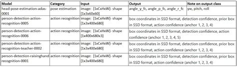 Models For Action Recognition Mastering Computer Vision With