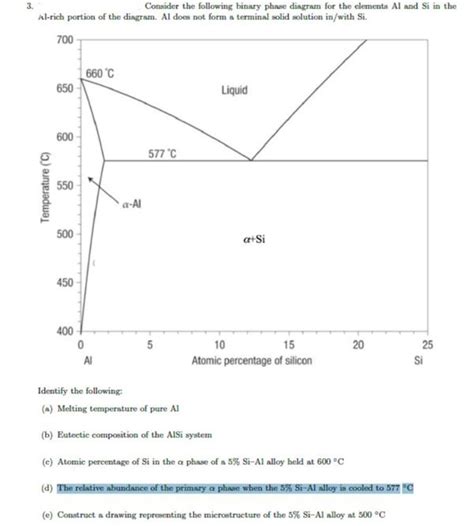 Al Si Binary Phase Diagram