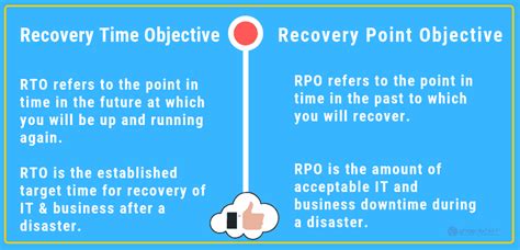Recovery Time Rto Vs Recovery Point Rpo In Dr Planning