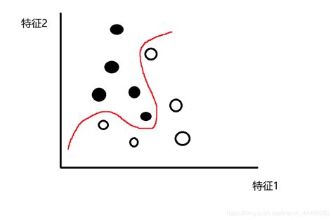 Halcon中的深度学习 Halcon深度学习 Csdn博客