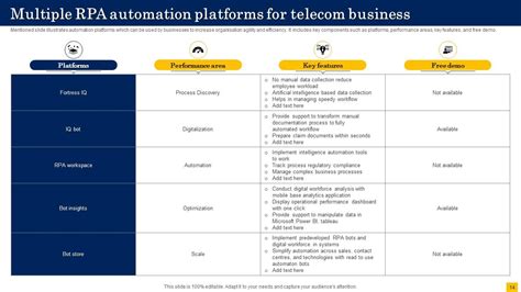 Rpa In Telecom Powerpoint Ppt Template Bundles Ppt Sample