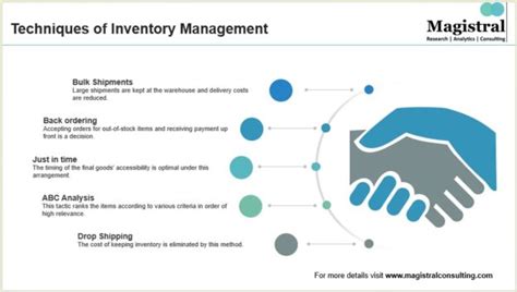 Inventory Management Strategy For Lower Cost Operations