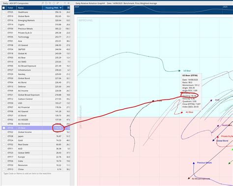 Rrg Script Using Price Weight Average Comparison Optuma Scripting Optuma Community