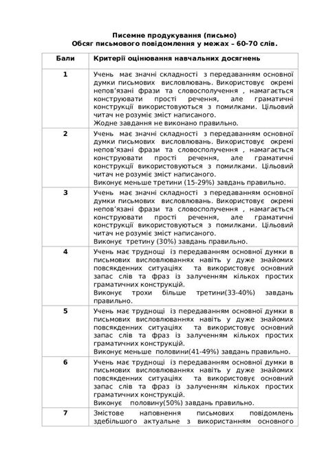 Критерії оцінювання навчальних досягнень здобувачів освіти 5 го класу НУШ з англійської мови