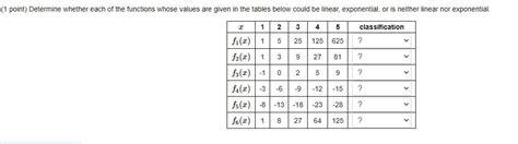 Solved 1 Point Determine Whether Each Of The Functions