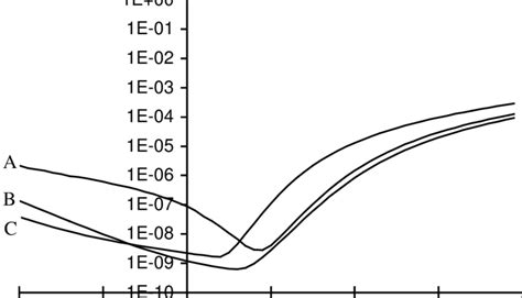 Tft Transfer Characteristics Download Scientific Diagram