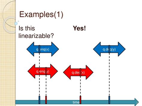 Ppt Linearizability Powerpoint Presentation Free Download Id793383