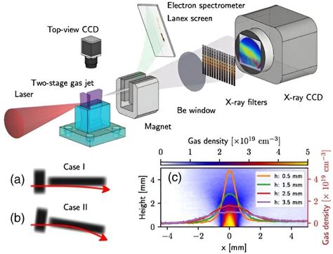 Researchers Capture Detailed Picture Of Electron Acceleration In One Shot Lifeboat News The Blog