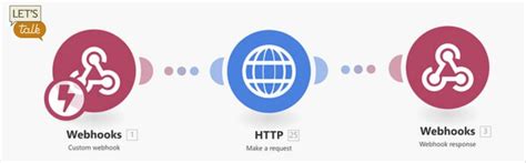 Shuvo Karmakar On Linkedin Webhook Testing Sqa Bugs Sqaengineer