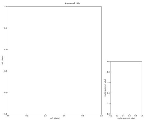 Python 3x Adjust Height Of Subplot With 1 Row And 2 Columns Stack