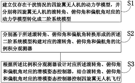 Sliding Mode Attitude Control Method For Quadrotor Uav Based On Proportional Integral Observer