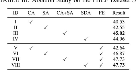 Table Iii From Few Shot Point Cloud Semantic Segmentation For Camcad Via Feature Enhancement